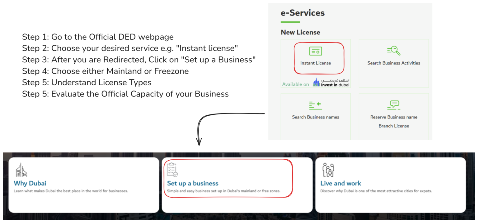 How to Start E-Commerce Business in UAE | License, Costs & Set-up - UAE ...